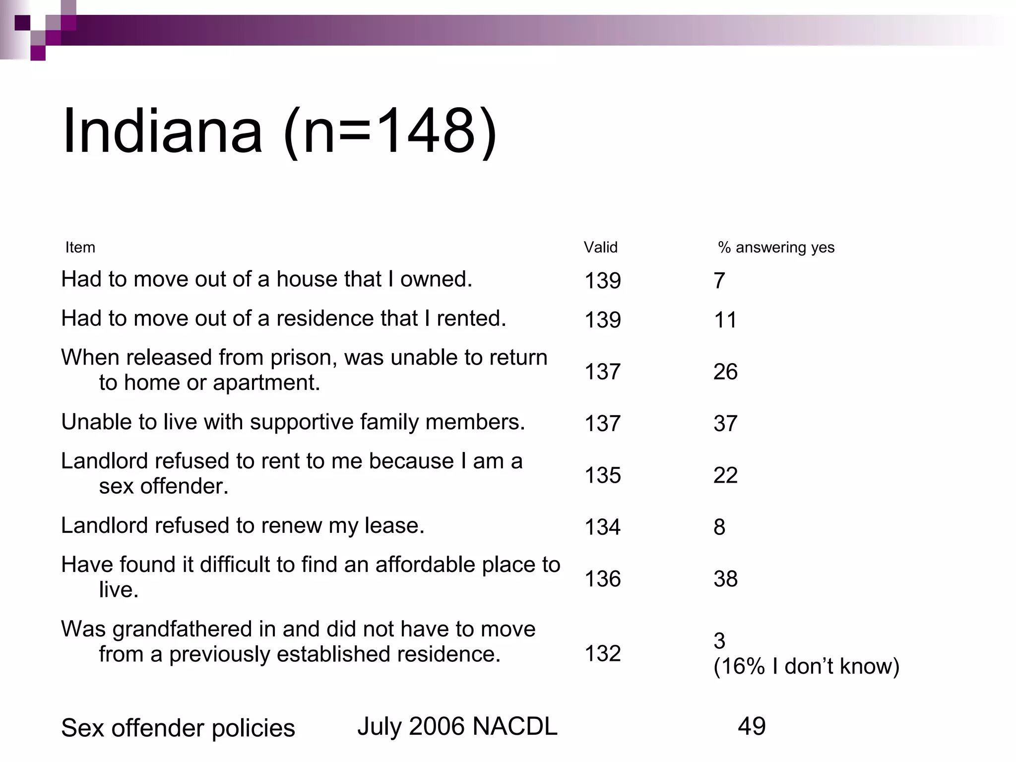 Sexual Offenders Risk, Recidivism, and Social Policies | PPT