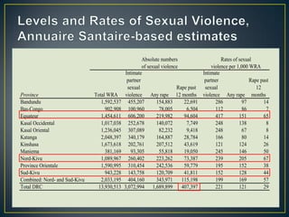 Sexual violence against women in the drc v4 | PDF