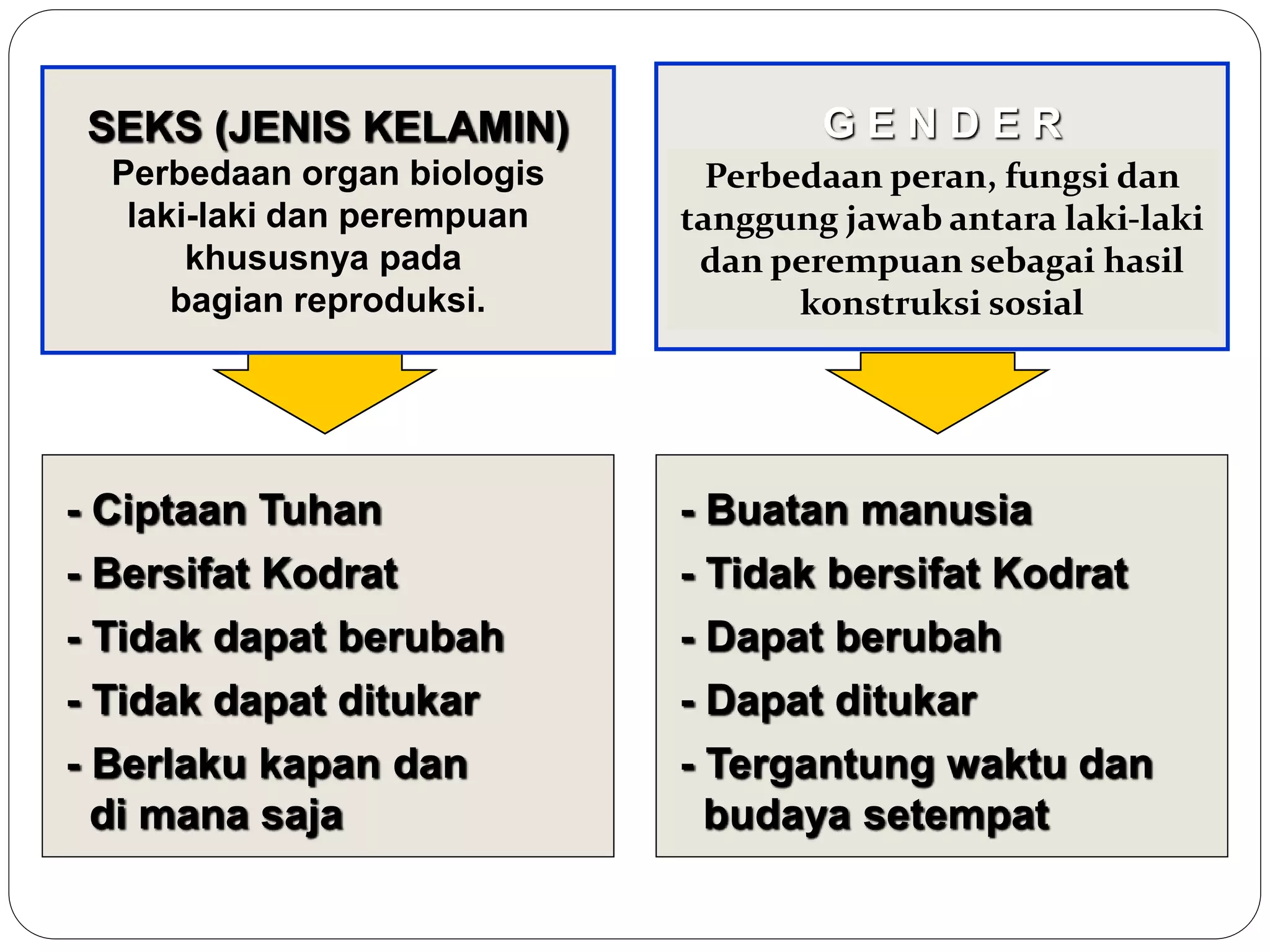 Sex Vs Gender9 Ppt