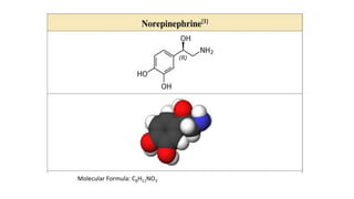 Norepinephrine | PPTX