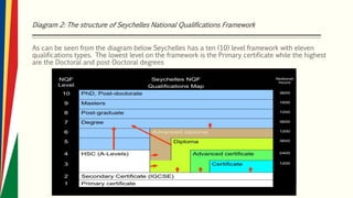 Seychelles higher education landscape.pptx