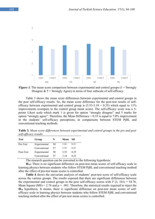 The Effect of STEM Project Based Learning on Self-Efficacy among High ...