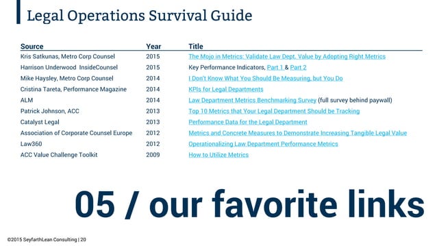 Legal Operations Guide to Key Performance Indicators | PPT