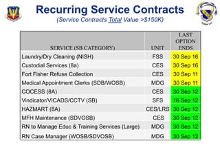Seymour Johnson AFB | PDF