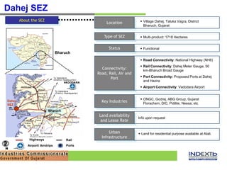 Special Economic Zones (SEZ) in Gujarat | PDF
