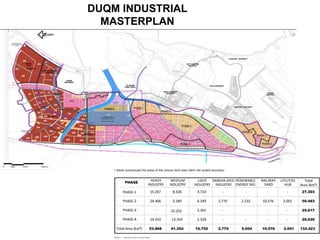 Duqm Special Economic Zone-Oman.pptx