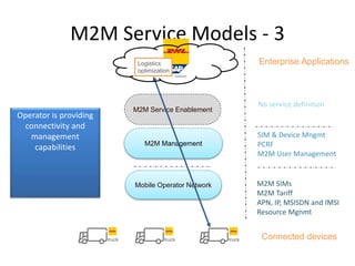Sezai sample m2_m_solution | PPT