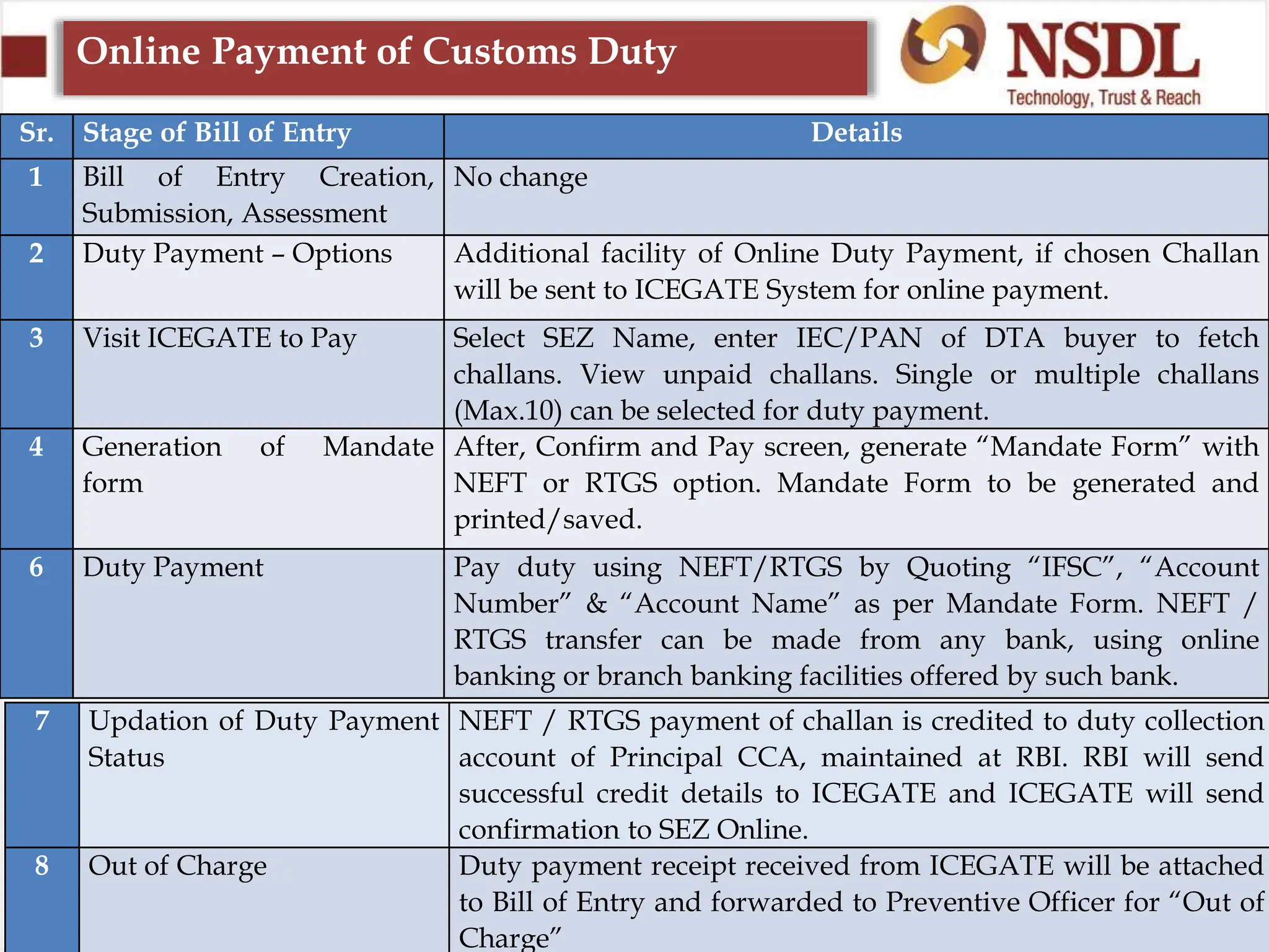 SEZ ONLINE DUTY PAYMENT - USER PPT.docx.pptx