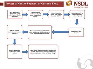 SEZ ONLINE DUTY PAYMENT - USER PPT.docx.pptx