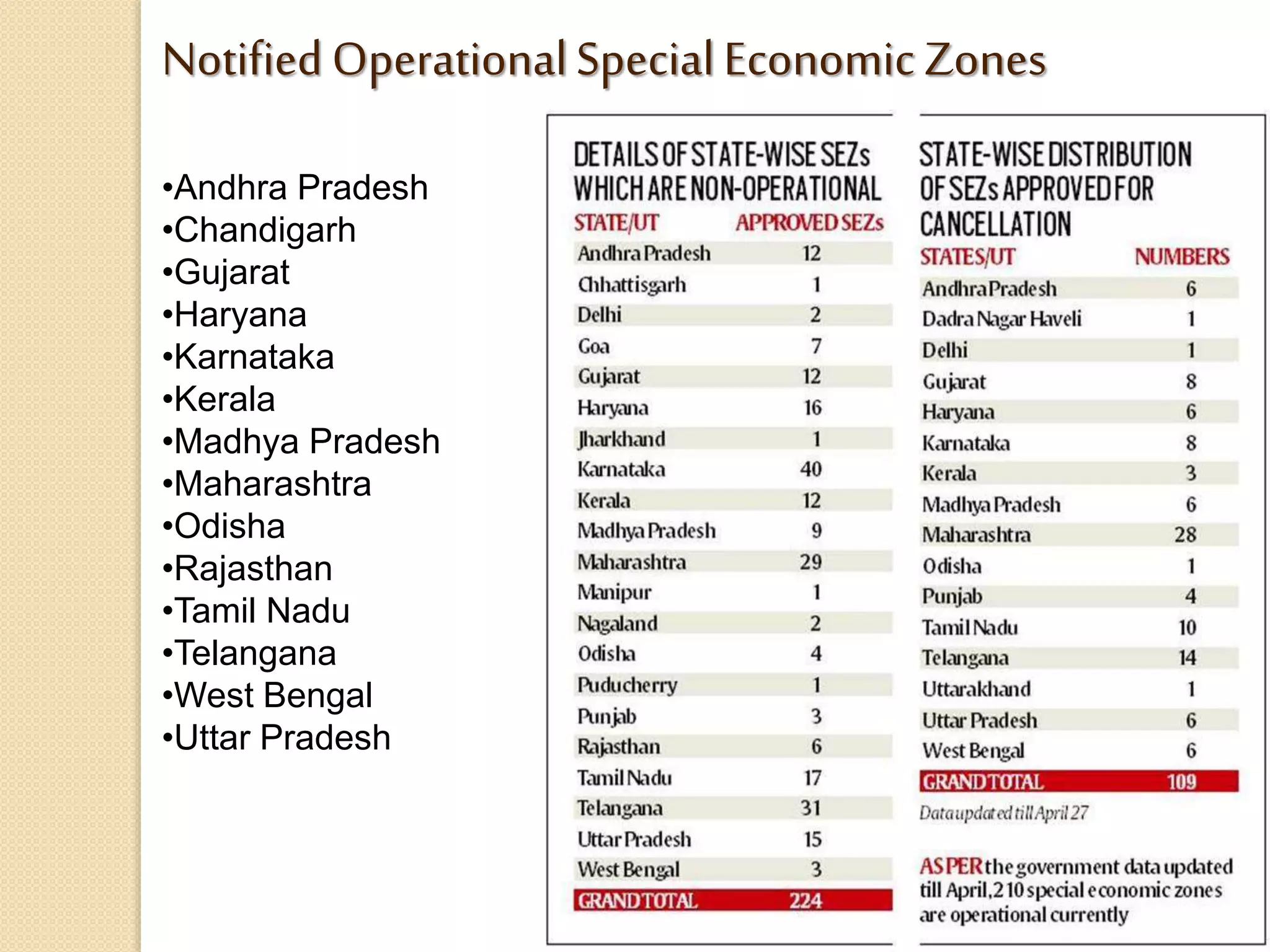 Special Economic Zones | PPT