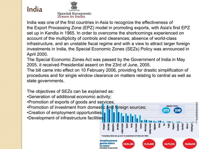 Special Economic Zones | PPT