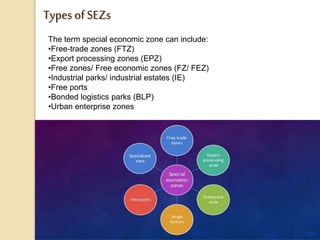 Special Economic Zones | PPT
