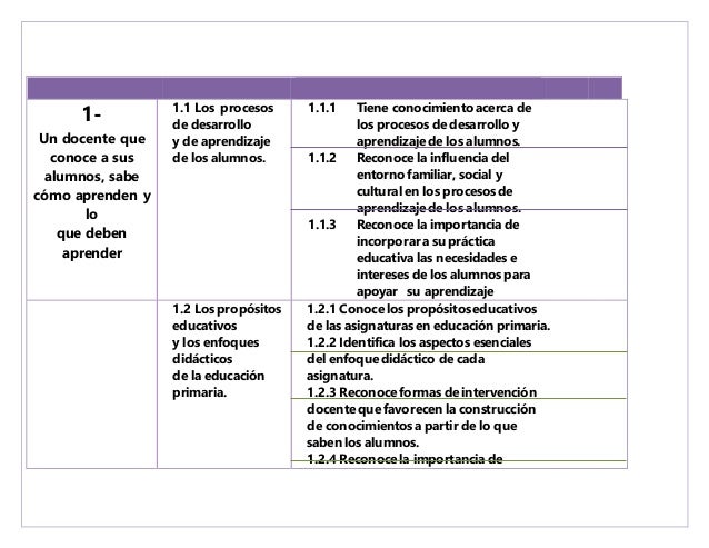 Cuadro Comparativo Tipos De Diagnosticos Diagnostico Medico Images