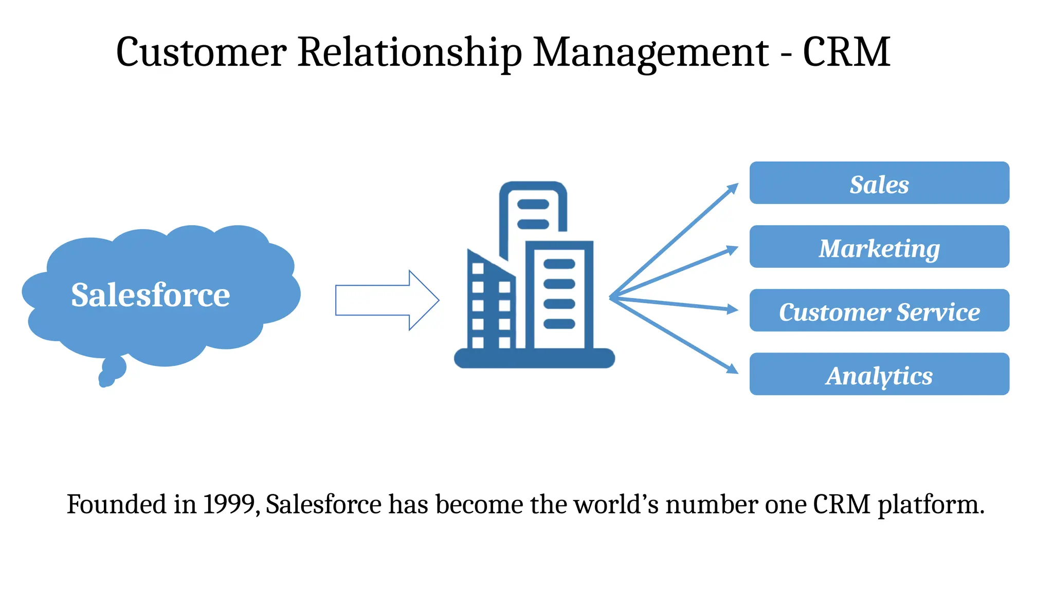 Salesforce Completely Explained... .pptx