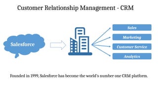Salesforce Completely Explained... .pptx