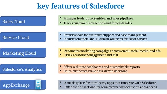 Salesforce Completely Explained... .pptx