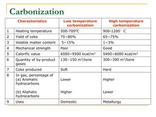 Solid Fuels 6-A | PDF