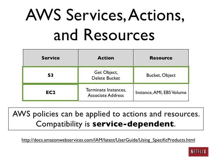 AWS Security: A Practitioner's Perspective
