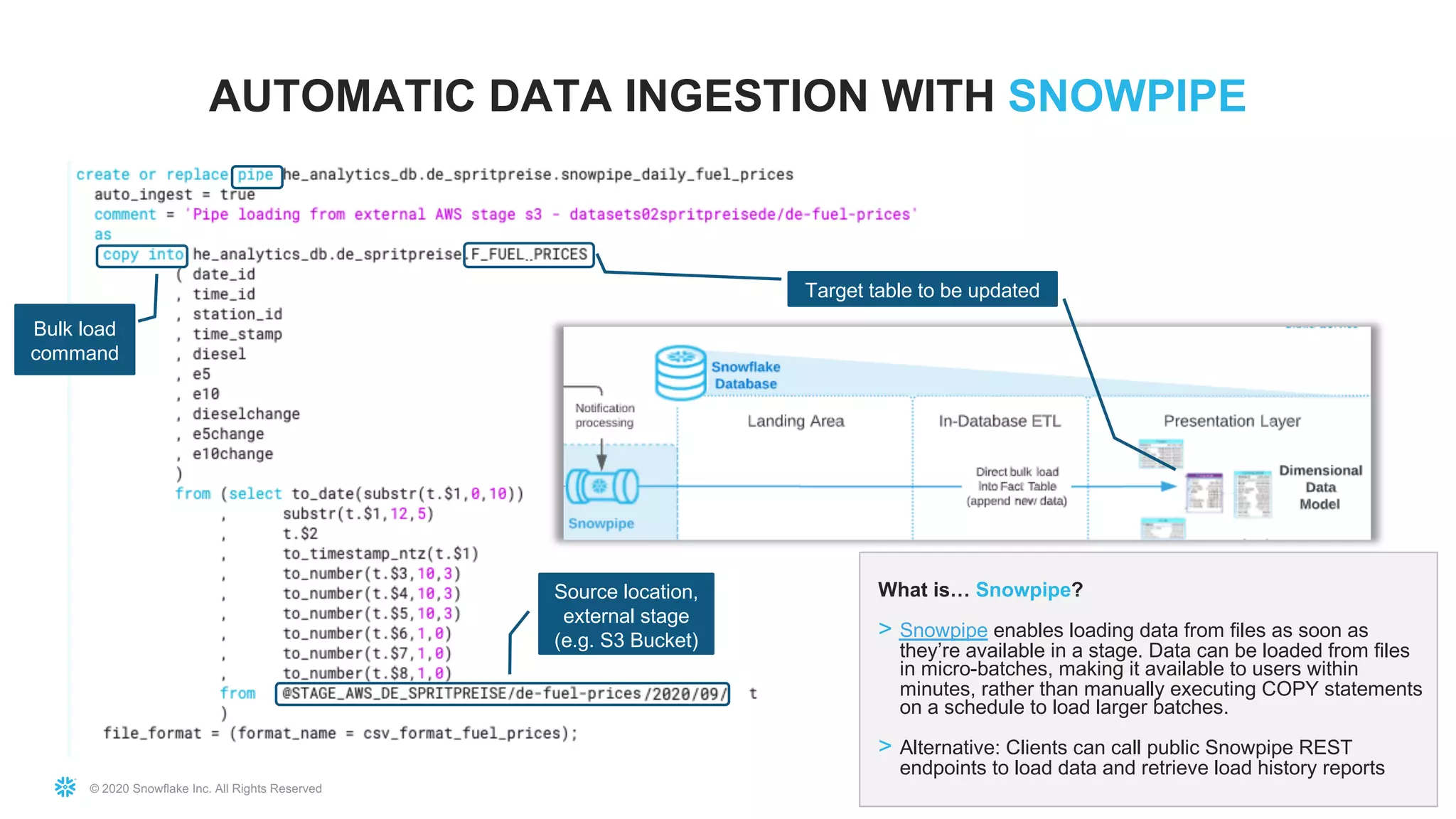 Snowflake for Data Engineering | PDF