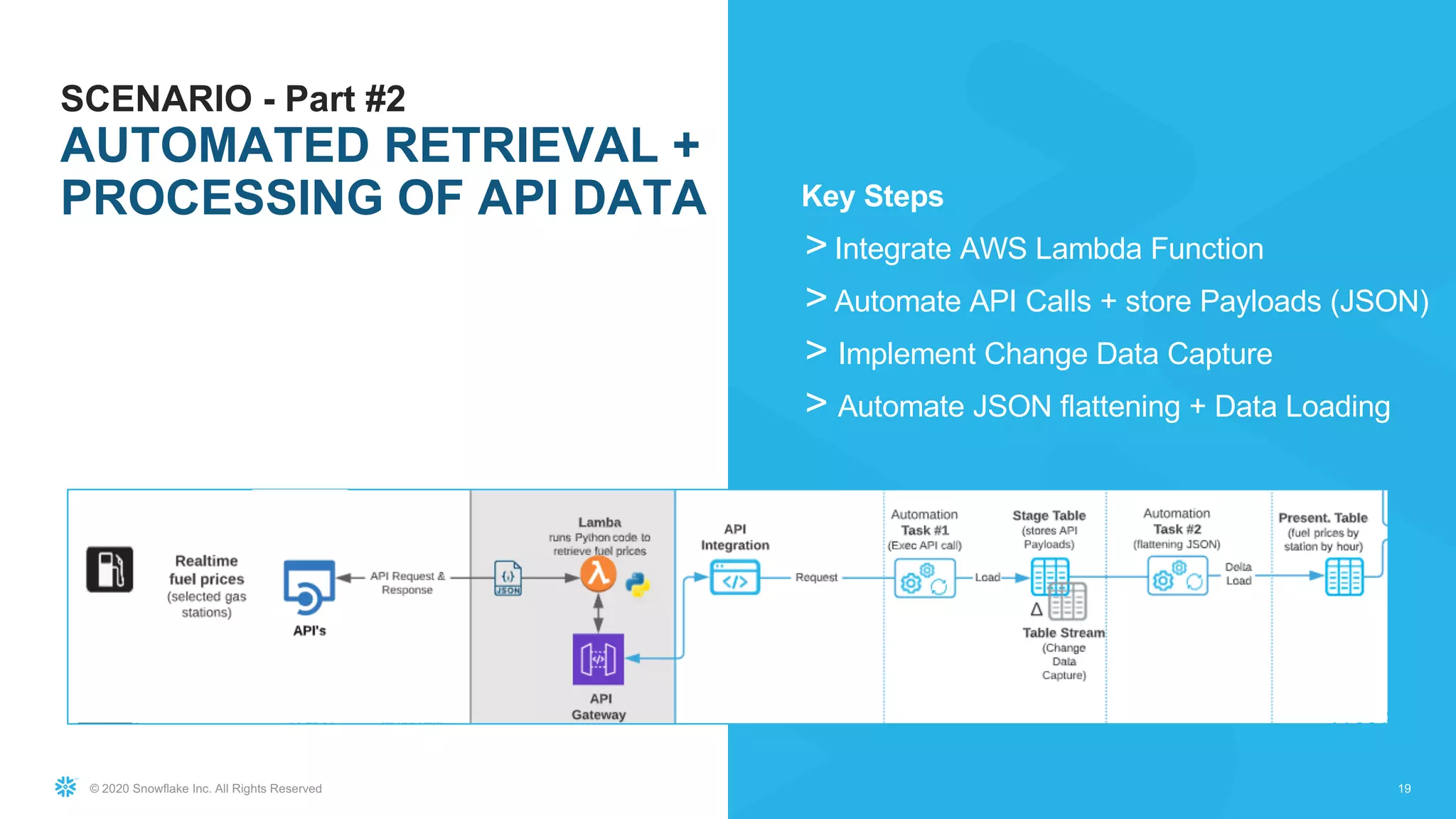 Snowflake for Data Engineering | PDF