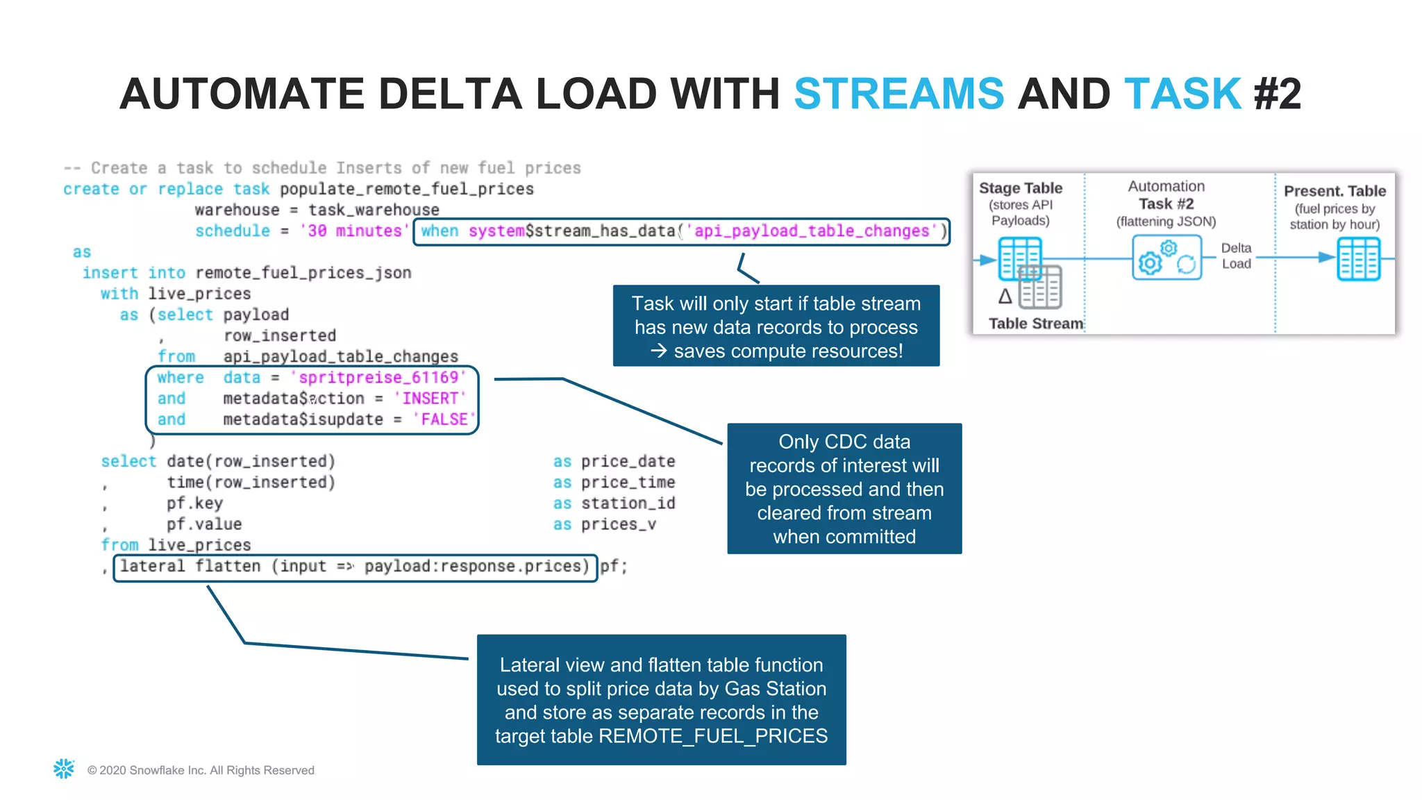 Snowflake for Data Engineering | PDF
