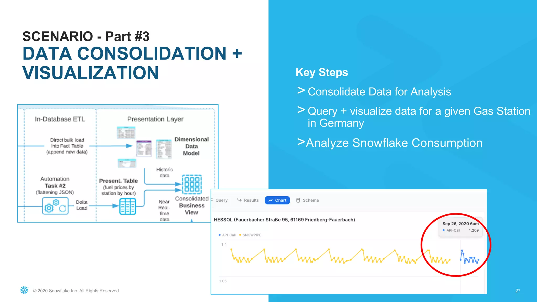 Snowflake for Data Engineering | PDF