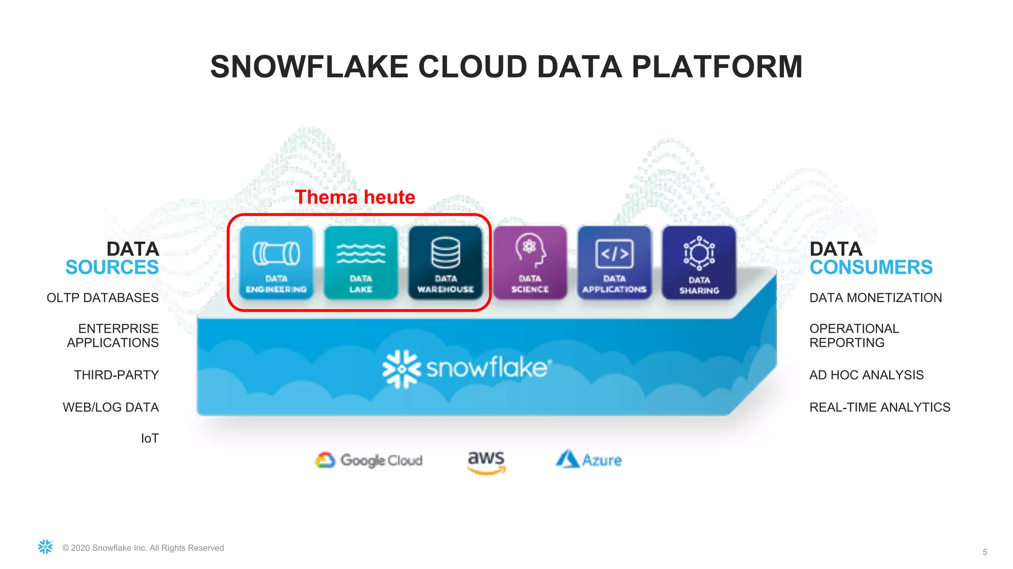 Snowflake for Data Engineering | PDF