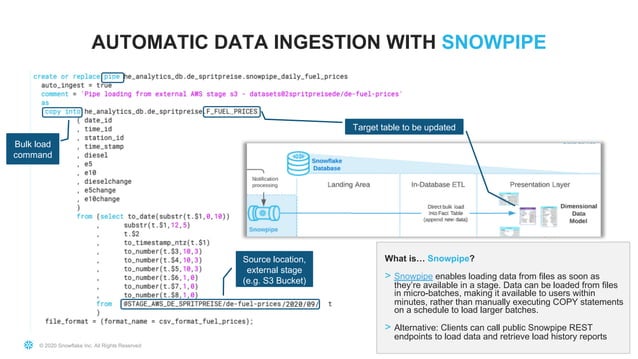 Snowflake for Data Engineering | PDF