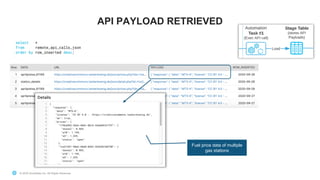 Snowflake for Data Engineering | PDF