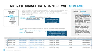 Snowflake for Data Engineering | PDF