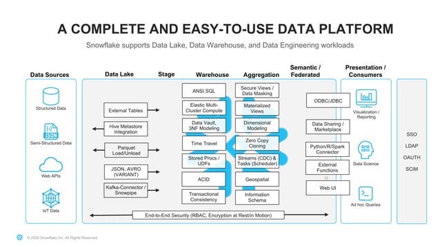 Snowflake for Data Engineering | PDF