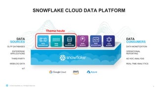 Snowflake for Data Engineering | PDF