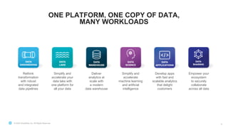 Snowflake for Data Engineering | PDF