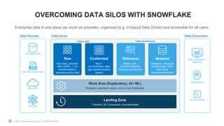 Snowflake for Data Engineering | PDF