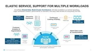 Snowflake for Data Engineering | PDF