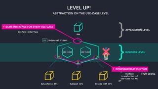 apidays LIVE Paris - Level up: Autonomous Integration Mesh by Zdenek Nemec | PPT