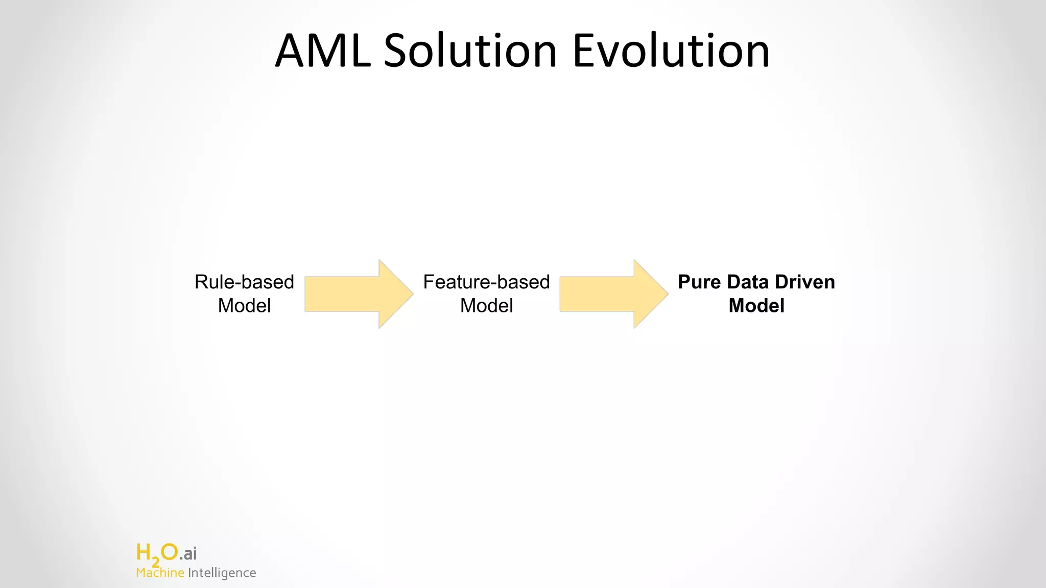 Anti-Money Laundering Solution | PDF