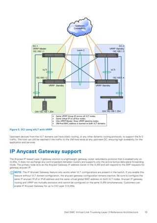 sf-os10-virtual-link-trunking-ra.pdf
