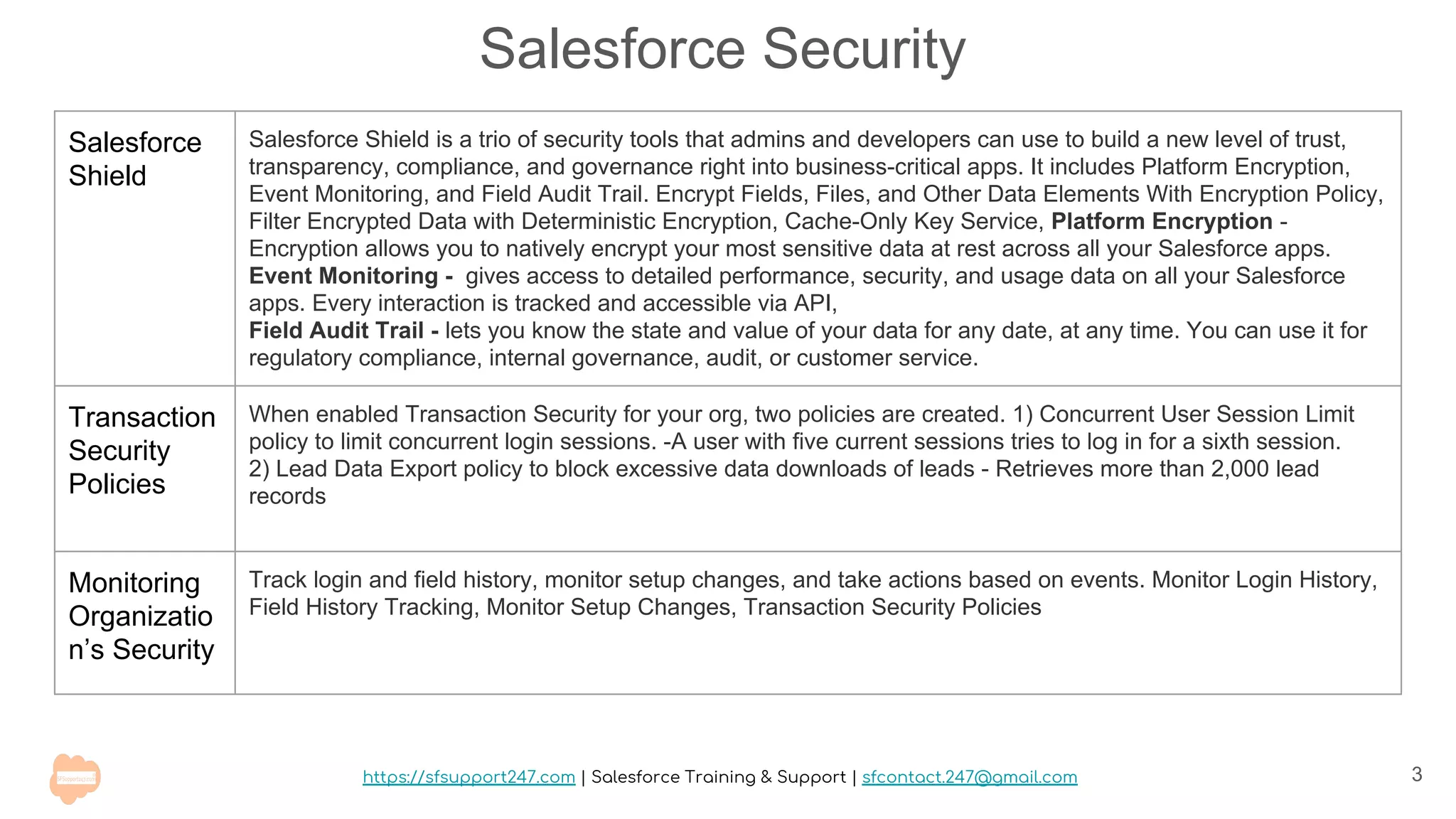 Salesforce Security | PDF