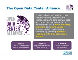 IDF 2011: ODCA & Developing a Usage Model Roadmap for Cloud Computing | PPT