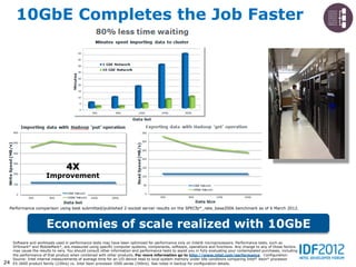 Taming the Big Data Tsunami using Intel Architecture | PPT