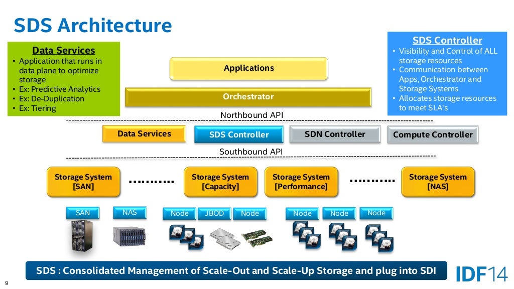 Software Defined Storage - Open Framework and Intel® Architecture Tec…