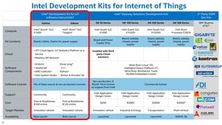 Overview of the Intel® Internet of Things Developer Kit | PPT