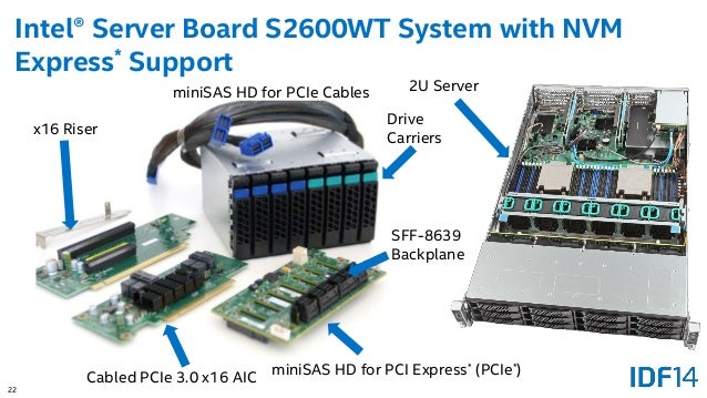 Intel Backplanes | Risers : Tekmart Africa, Data Centre Infrastructure ...