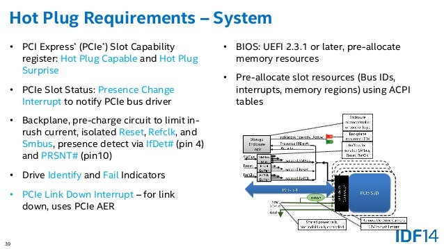 PCI Express* based Storage: Data Center NVM Express* Platform Topolog…