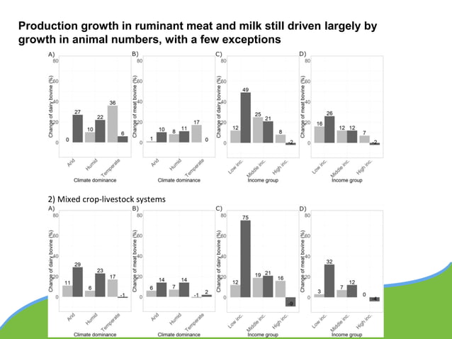 Livestock, land and the environmental limits of animal source-food ...