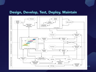 Systems Engineering for Sustainable Development Goals | PDF