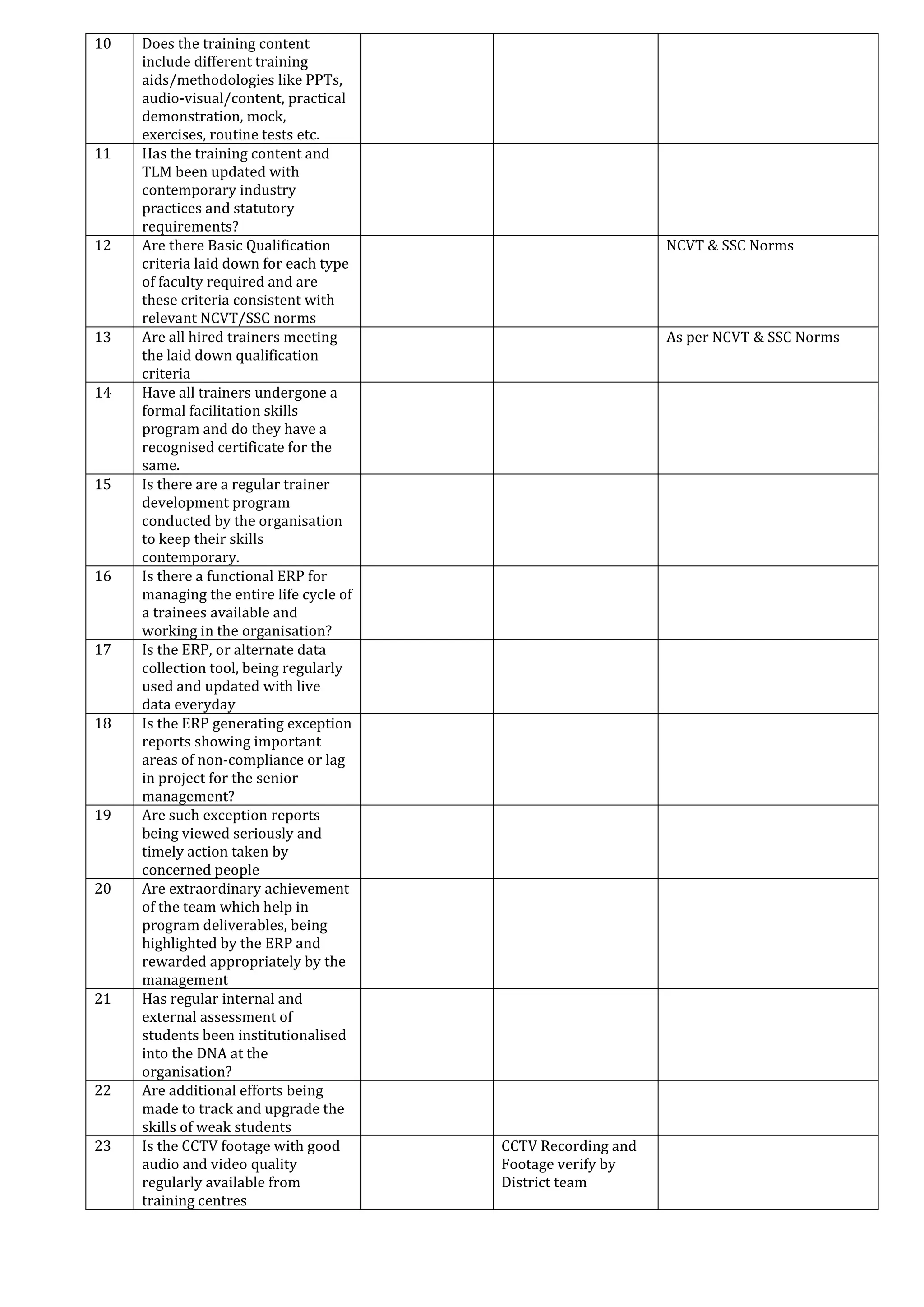 SF 3.3A1 Project Execution Readiness Assessment at PIA Headquarter.docx