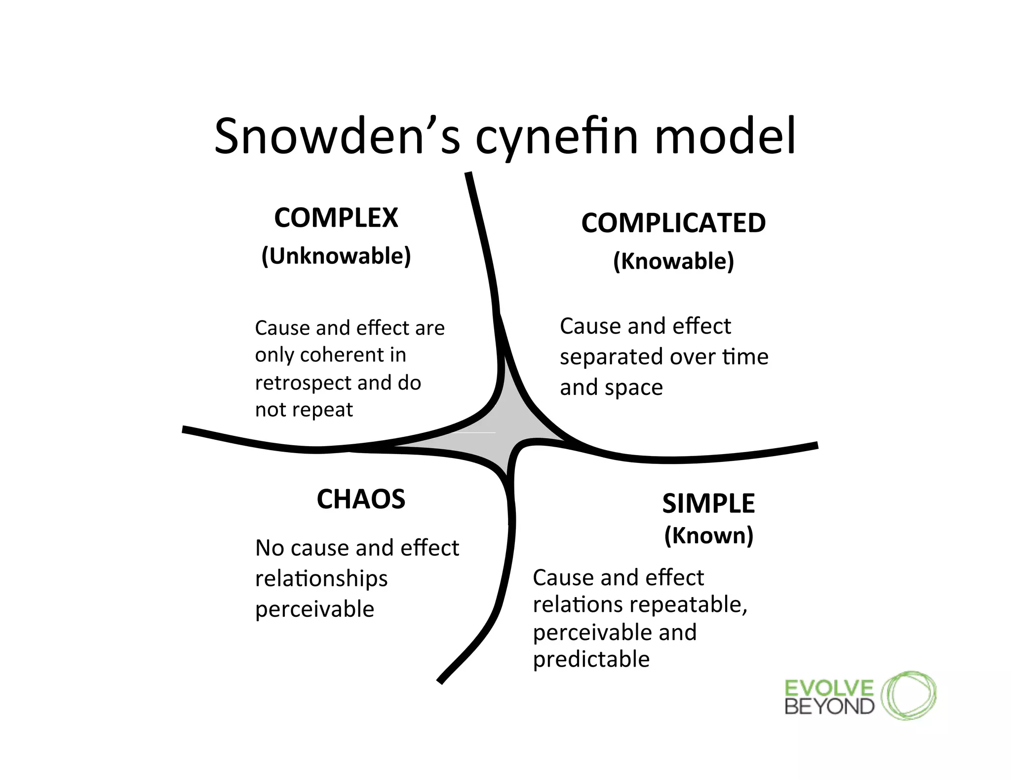 'Metrics That Matter': Gabrielle Benefield @ Colombo Agile Con 2014 | PDF