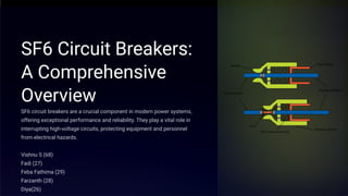SF6-Circuit-Breakers a ppt for eee depts | PPTX